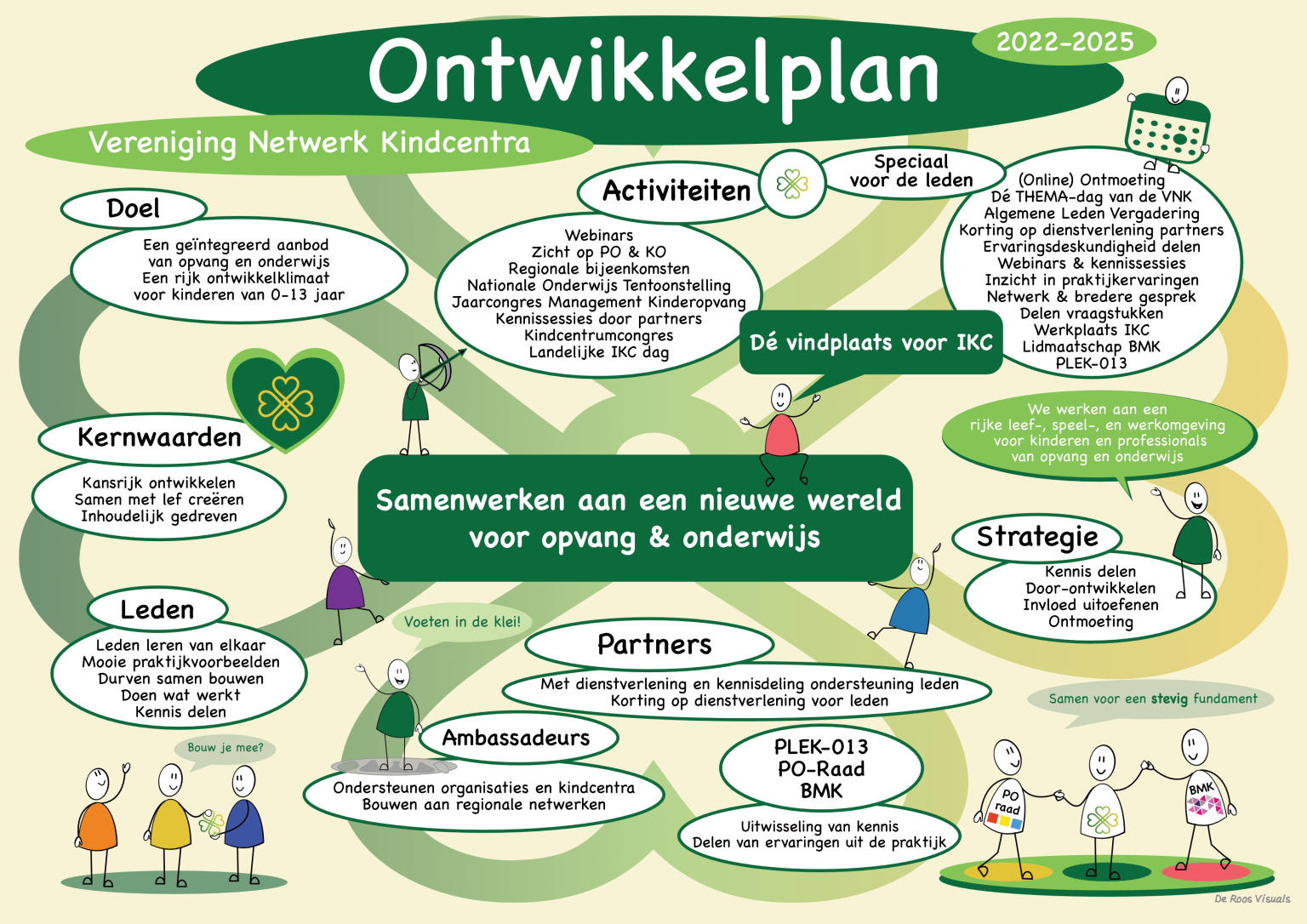 Werk maken van het realiseren van een andere ontwikkelomgeving